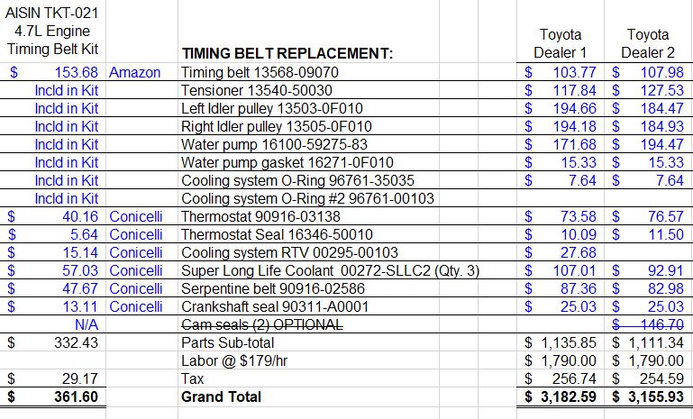 4.7L 2UZ-FE Timing Belt - Toyota 4Runner Forum - Largest 4Runner Forum
