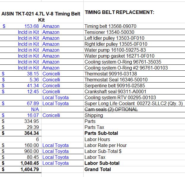 4.7L 2UZ-FE Timing Belt - Toyota 4Runner Forum - Largest 4Runner Forum